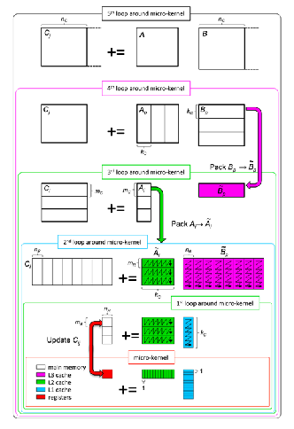 【zomi笔记】AI计算体系 | popomen个人博客